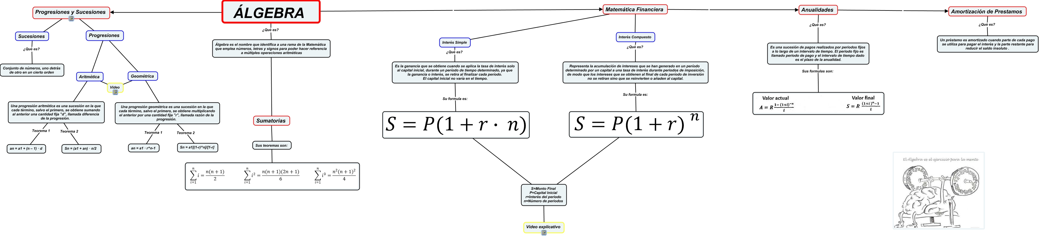 Actividad 1 logica mapa algebra.cmap